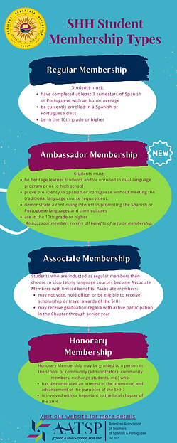 SHH Membership Types